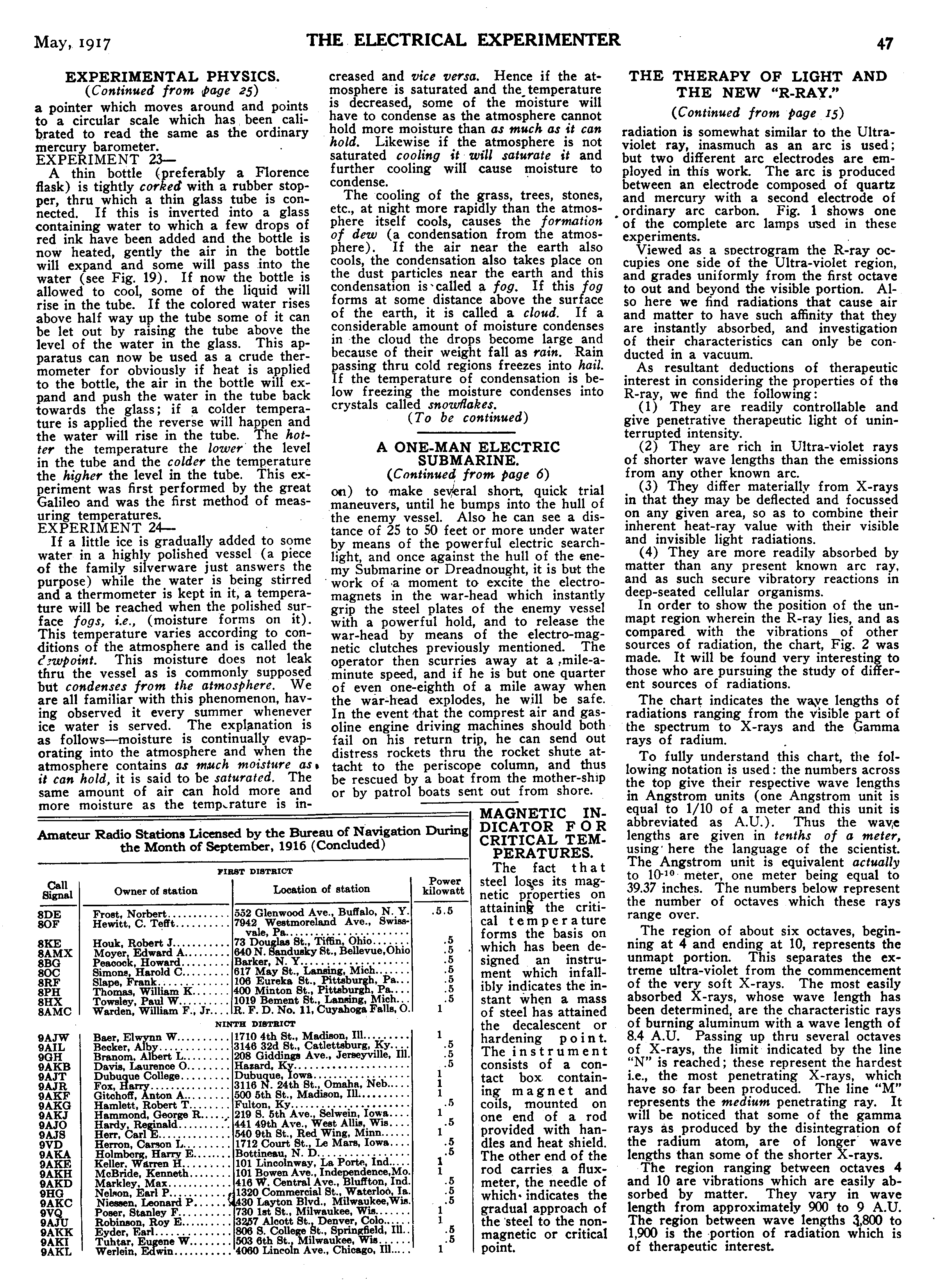 Monthly Amateur Stations Licences (7/1915-9/1916)