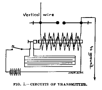 The Apparatus for Wireless Telegraphy (1899)