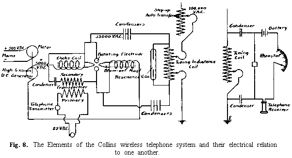 Wireless Telegraphy and High Frequency Electricity: Wireless Telephony ...